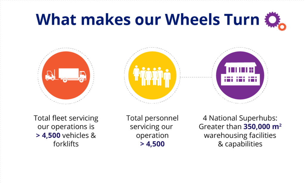 About Us | Value Logistics